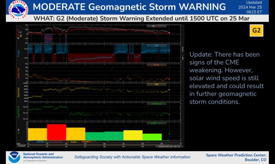 G2 (Moderate) Geomagnetic Storm Warning Extended | NOAA / NWS Space ... G2 (Moderate) Geomagnetic Storm Warning Extended | NOAA / NWS Space ...